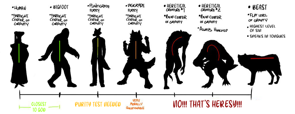 Furries Rejecting Online Lechery to Living Organisms: Sinners in the ...
